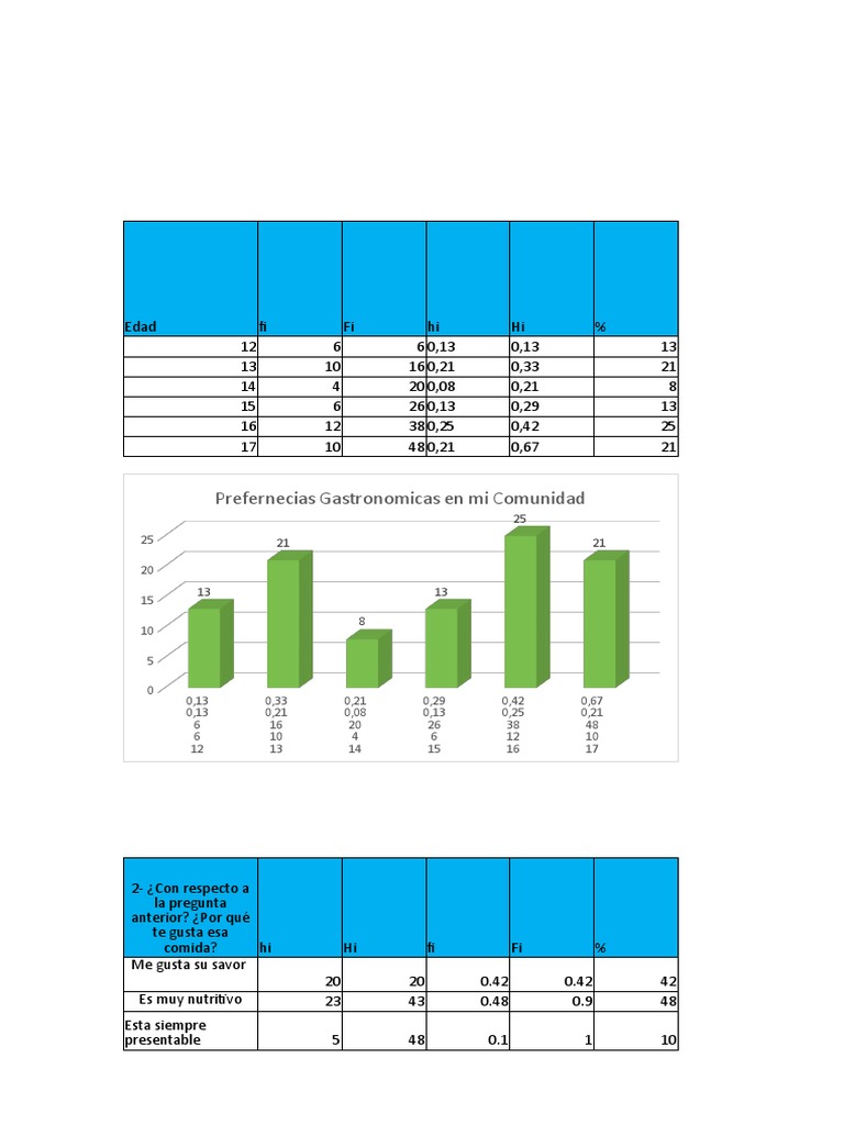 Cuadro Estadistico Matematica | PDF