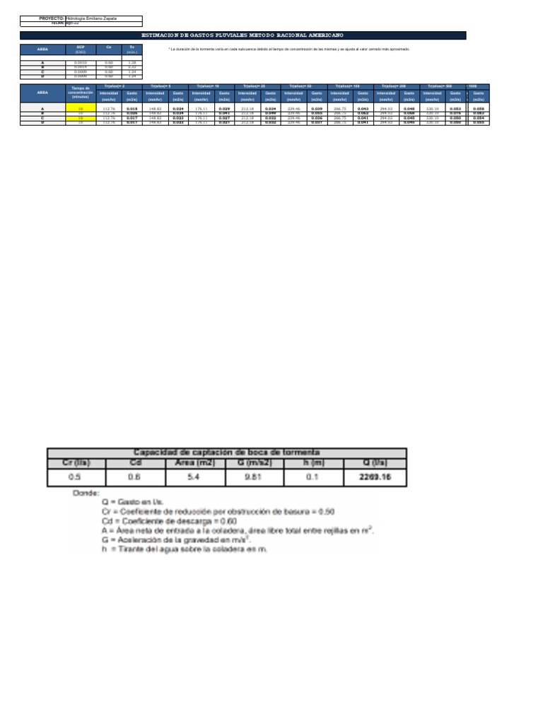 Estimación de gastos pluviales y dimensionamiento de sistemas de ... Estimación de gastos pluviales y dimensionamiento de sistemas de ...