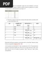 Ejercicio 1 Restricciones Resuelto | PDF | Ciencias económicas | Economias