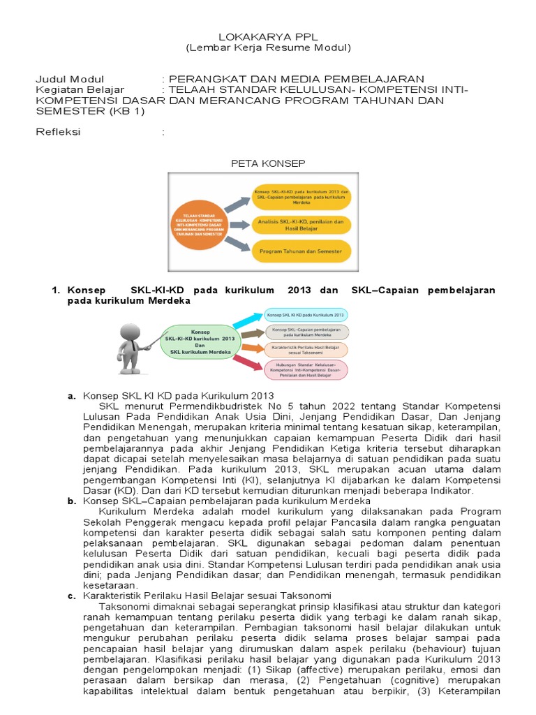 Loka Karya KB 2 | PDF