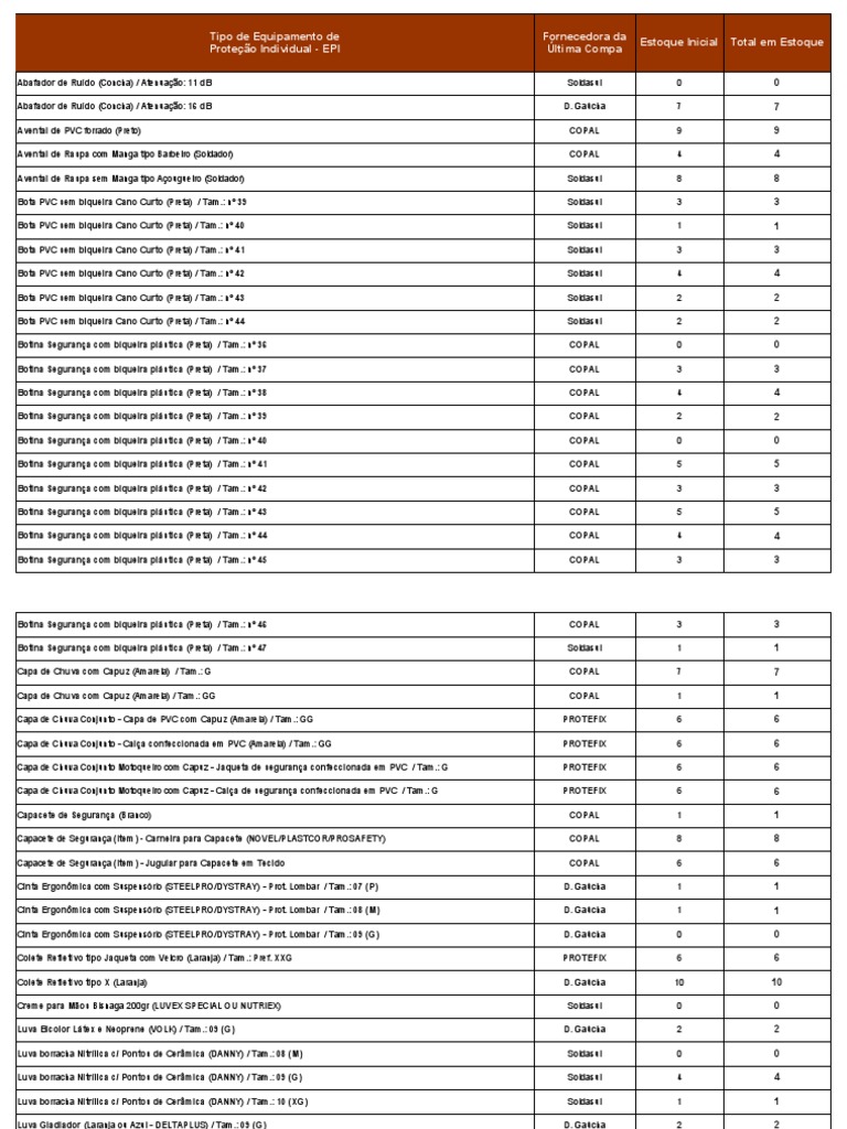 Planilha de Controle de Epi | PDF