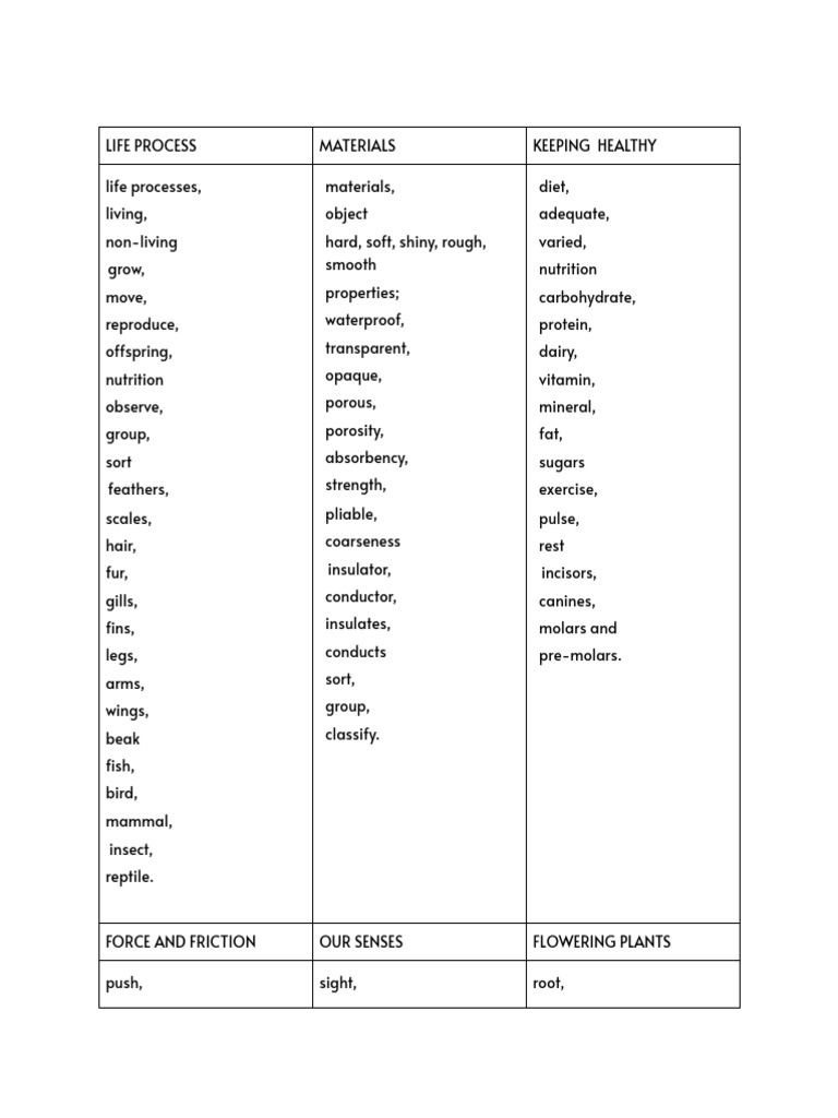 Mahita Nandeesh N - GR 3 Science Vocabulary | PDF