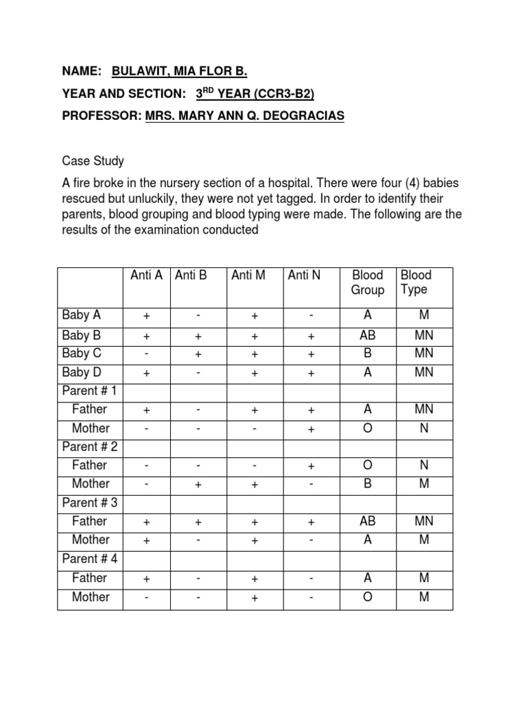 Case Study I. BLOOD GROUPING AND BLOOD TYPING | PDF