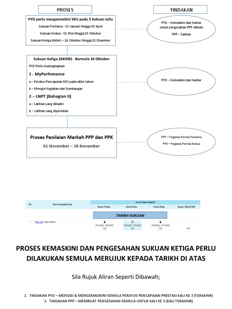 3 Panduan Kemaskini Dan Lengkapkan Sku Myperfomance Dan LNPT | PDF