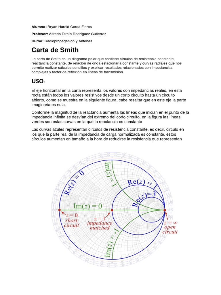 Carta de Smith: Uso y Aplicaciones | PDF