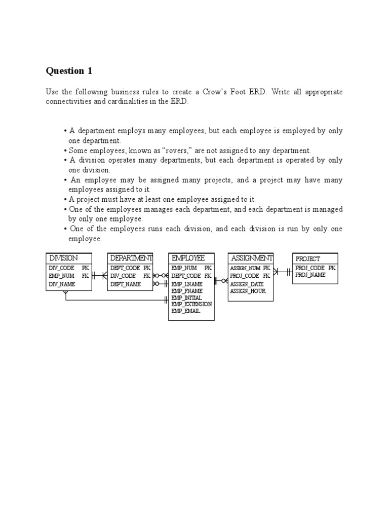 ERD Exercise Additional | PDF | Brand | Marketing