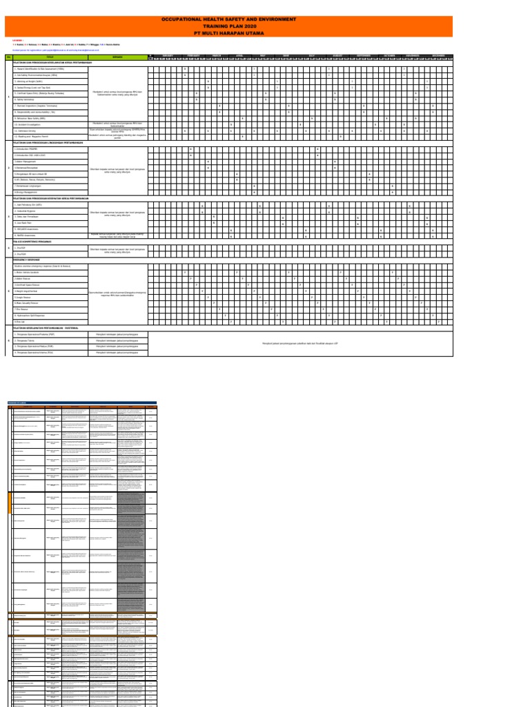 OHSE Training Plan 2020 - Rev.00 | PDF