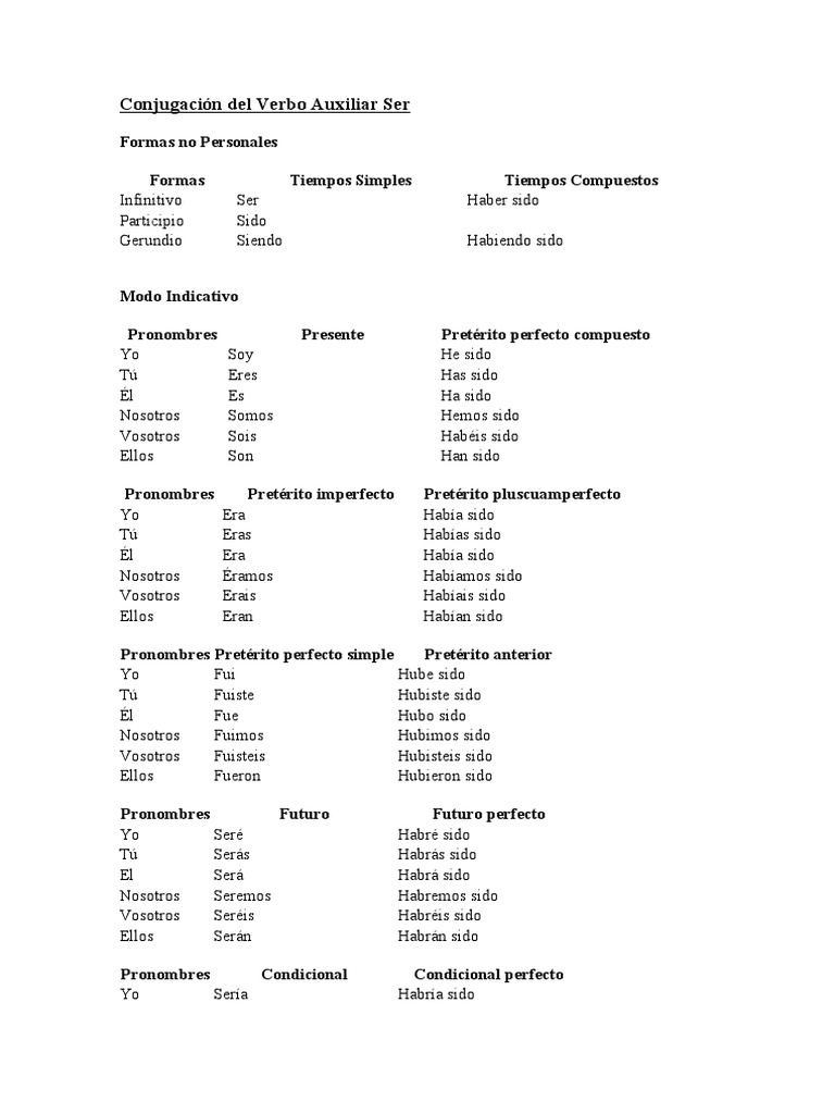 Conjugación del Verbo Auxiliar Ser | PDF | Lingüística | Sintaxis
