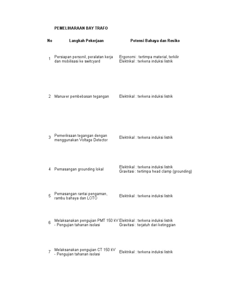 Contoh Susunan JSA Har Bay Trafo | PDF
