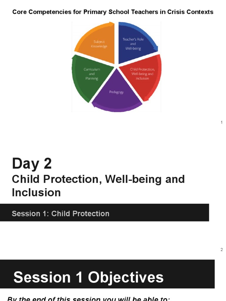 Ticc Training Pack Itp PPT Day2 Eng | PDF | Teachers | Psychology