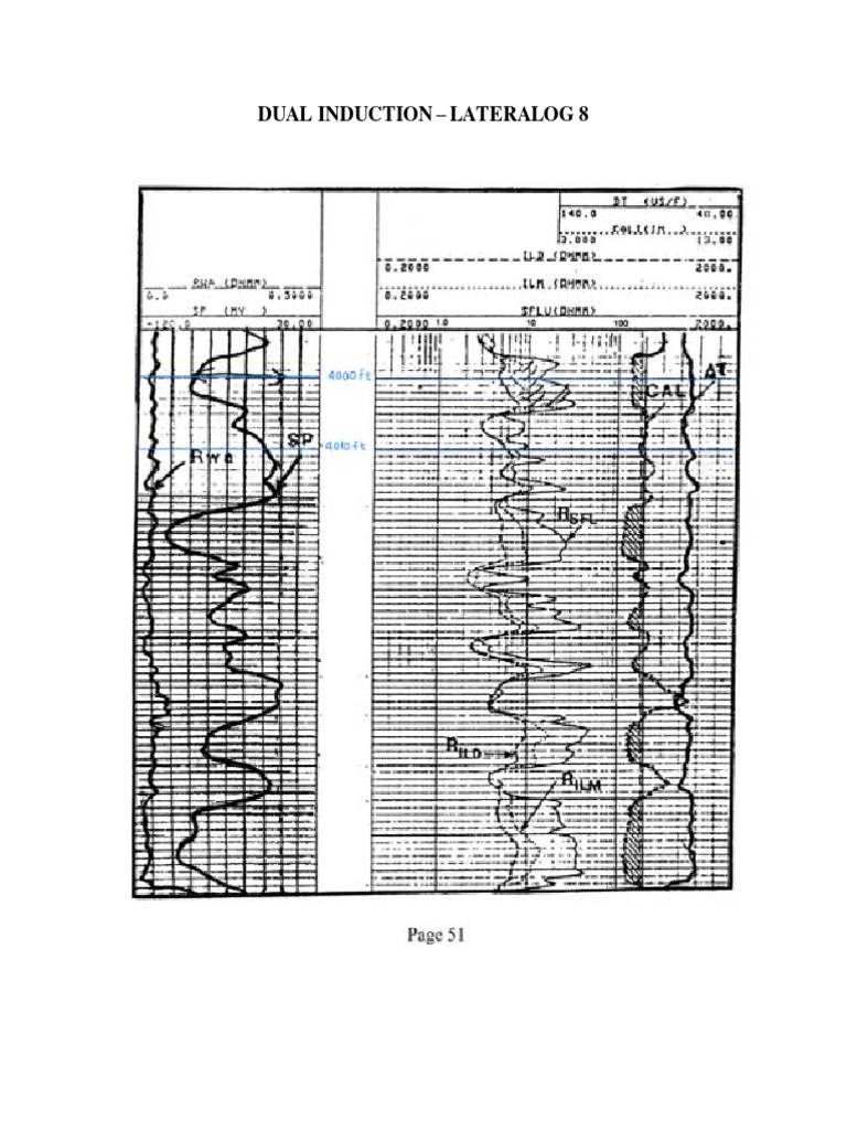 Dual Induction - Lateralog 8 | PDF | Applied And Interdisciplinary Physics
