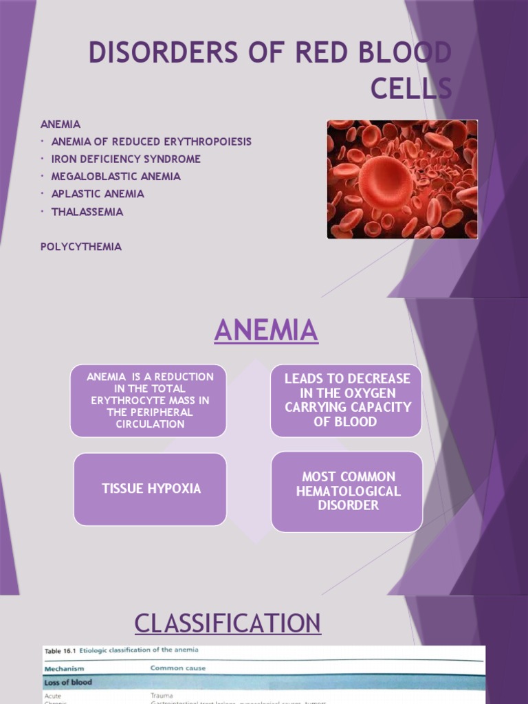 Disorders of Red Blood Cells: Anemia Overview | PDF | Anemia | Vitamin B12