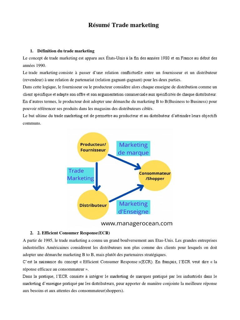 Résumé Trade Marketing | PDF | Commercialisation | Business