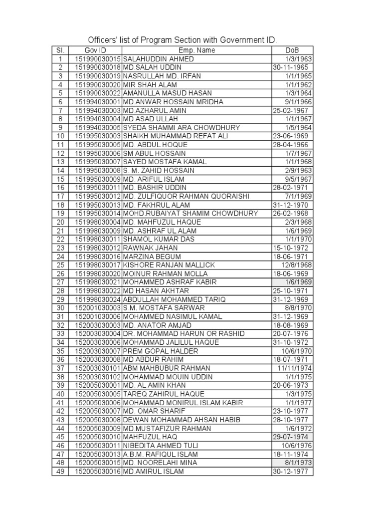 Program Officers List | PDF