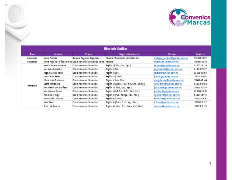 Directorio de personal clave de Quálitas con detalles de área, nombre ...