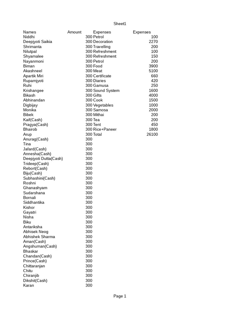 Farewell Budget | PDF