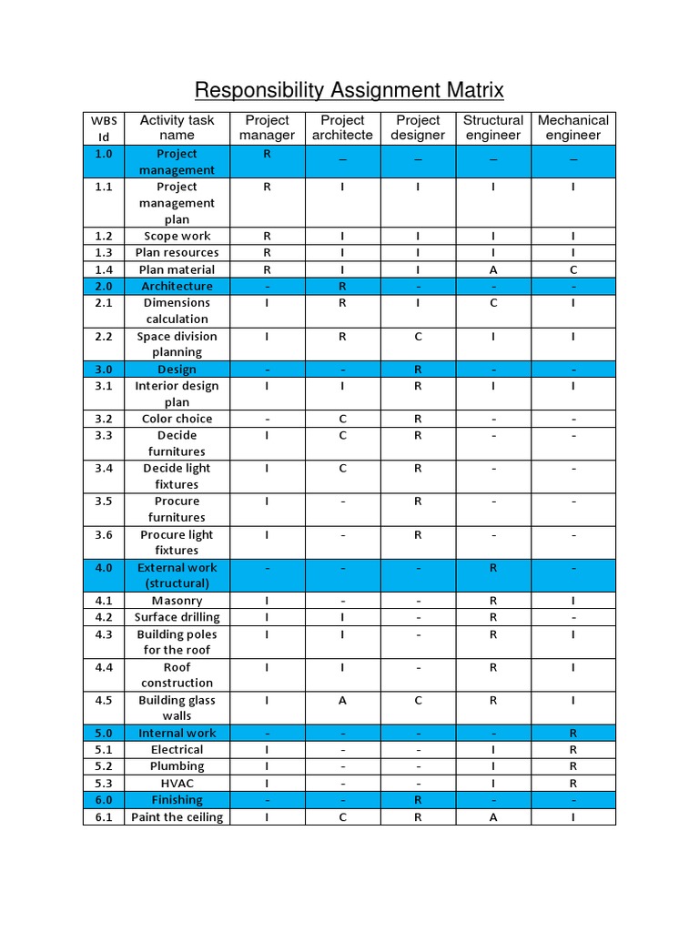 Responsibility Assignment Matrix | PDF | Interior Design | Economic Sectors