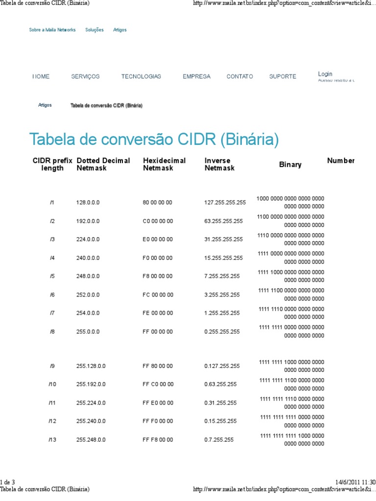 Tabela de Conversão CIDR (Binária) | PDF | Negócios | Computadores