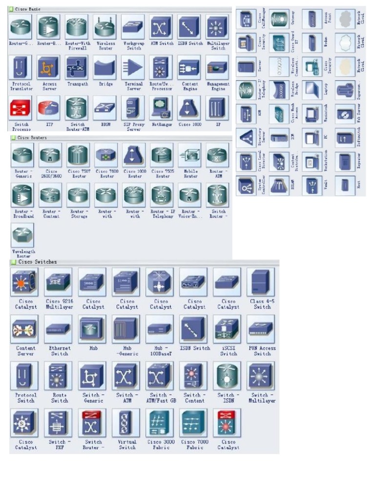 Simbologia de Cisco | PDF