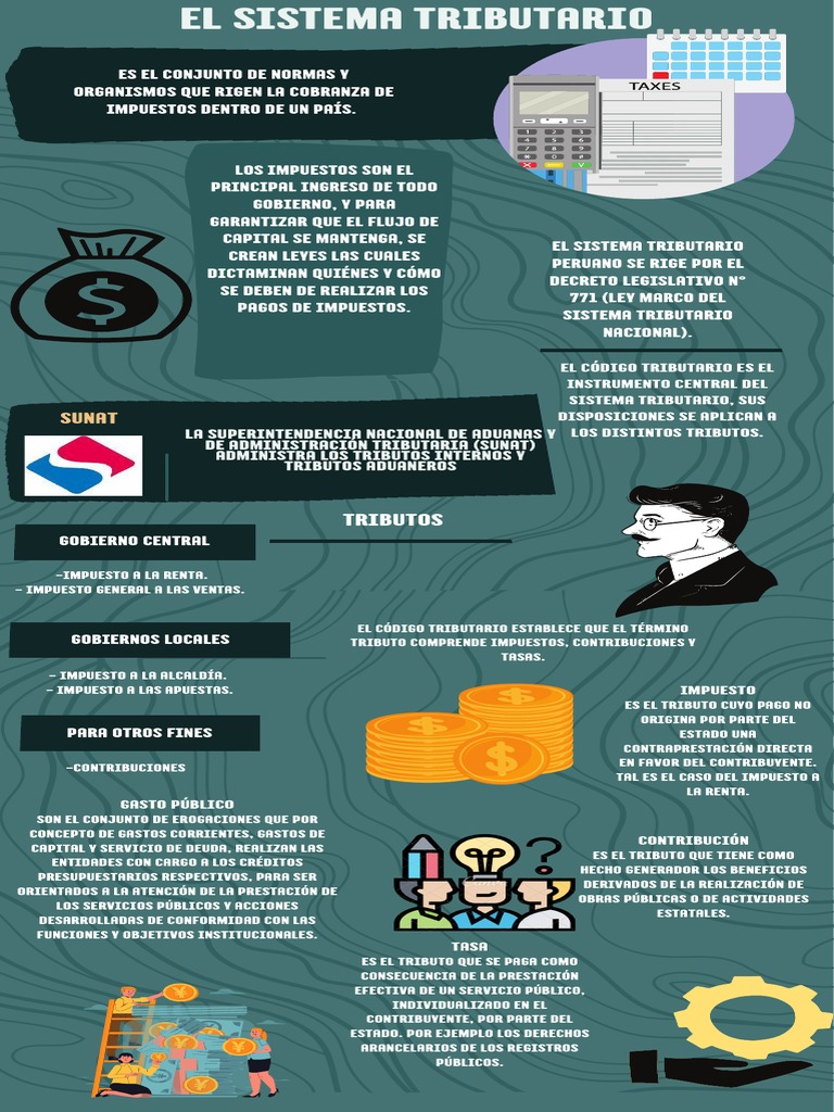 S15. El Sistema Tributario y Presupuesto Publico | PDF | Impuestos | Presupuesto