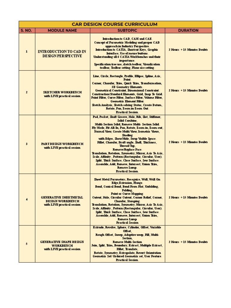 Car Design | PDF | Computer Aided Design | Geometry