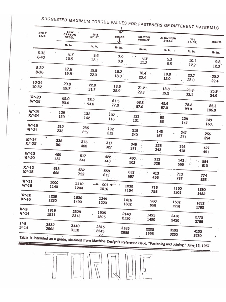 Tabla de Torques Inox Laton Bronce Ac 316 Monel Aluminio | PDF