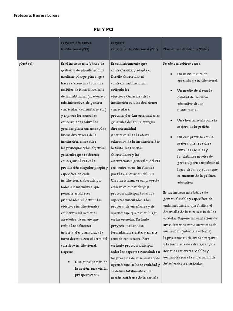 Pei y Pci Caracteristicas. | PDF | Evaluación | Plan de estudios