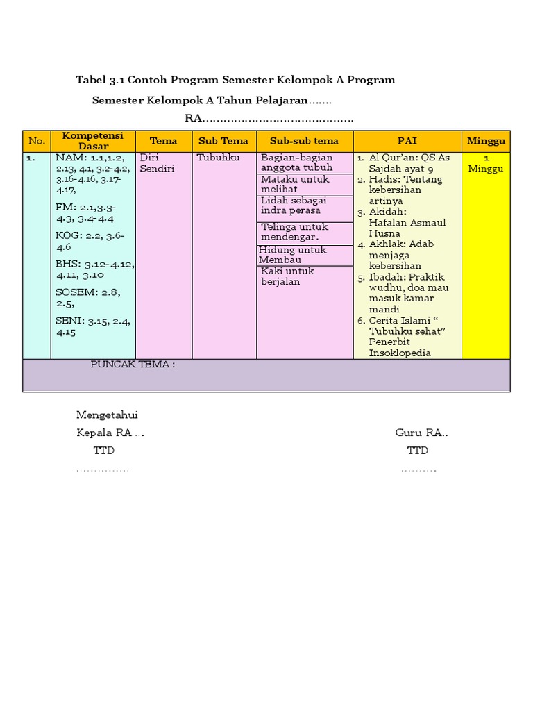 PROSEM, RPPM, RPPH Tema Diri Sendiri (Tubuhku) | PDF