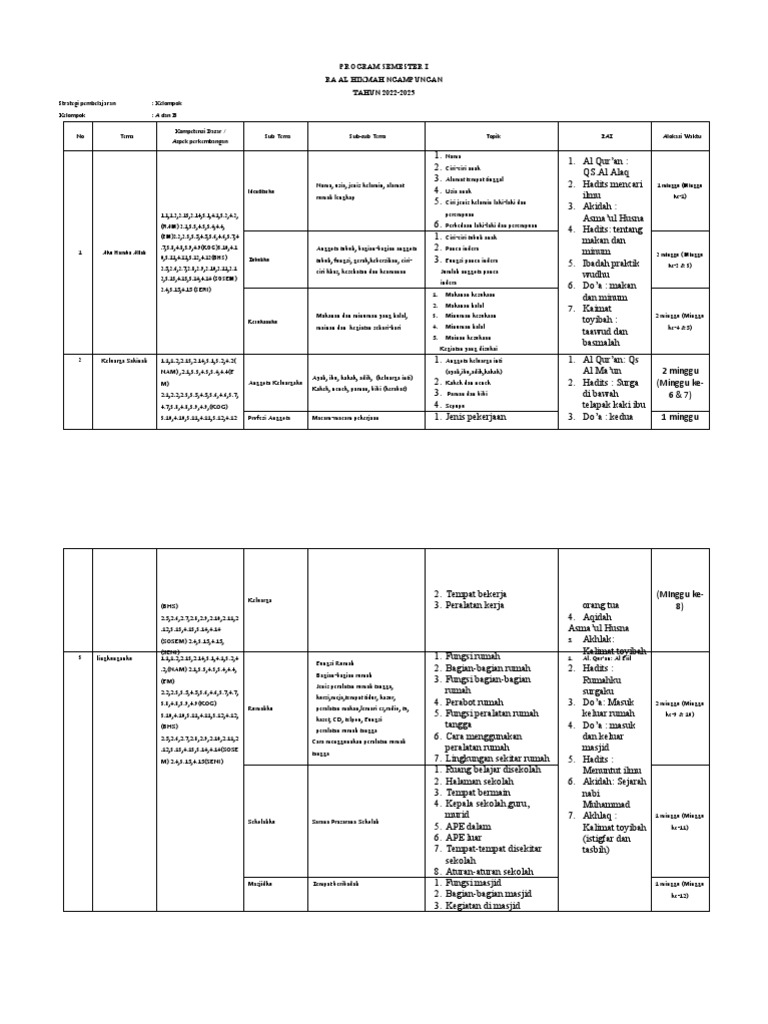 Prosem, RPPM, RPPH 6,7,8 Ra Ngam | PDF