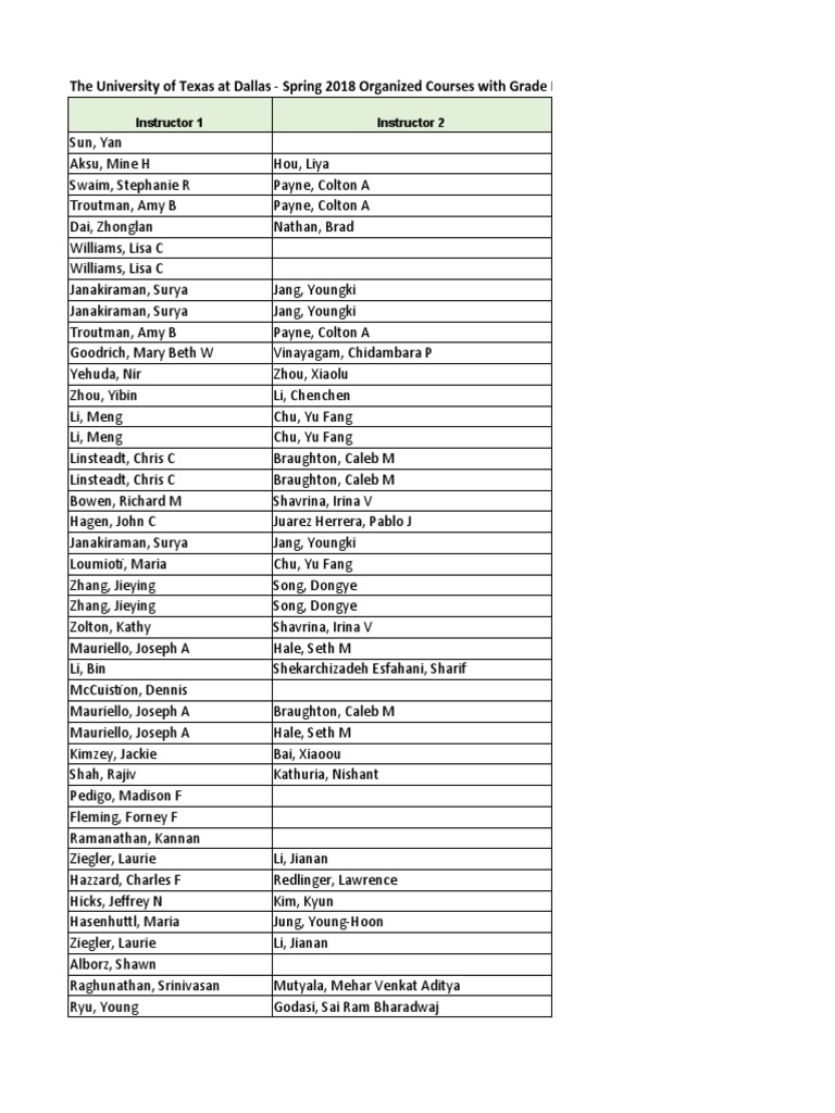 UT Dallas Spring 2018 Grade Distributions | PDF