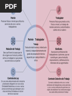 Mapa Conceptual, Patrón y Trabajador | PDF