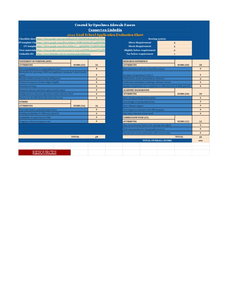 Grad School Application Evaluation Sheet | PDF | Graduate School