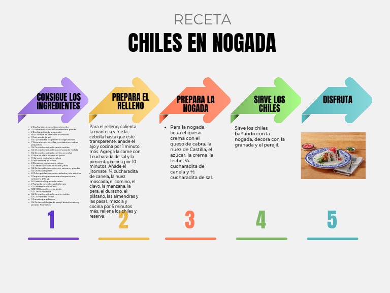 Diagrama de Flujo Receta | PDF | Relleno | Cocina