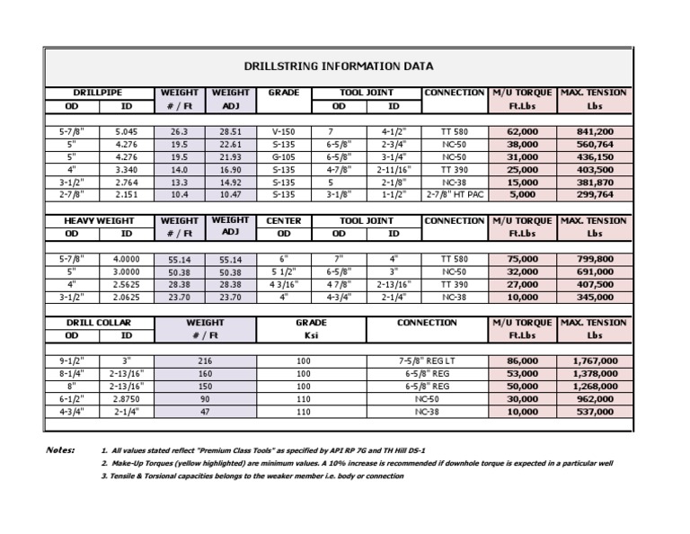 Tabla de Torques DP DC HW | PDF | Science & Mathematics | Computers