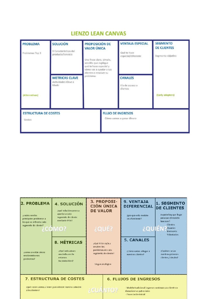 Lienzo Canvas | PDF | Empresa de inicio | Pequeñas empresas y emprendedores