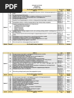 Filipino 6 Budget of Work BOW (Aligned With MELC) | PDF