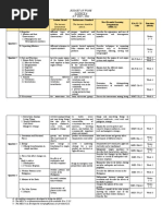 Grade 6 Science MELCs Overview | PDF | Earth | Learning