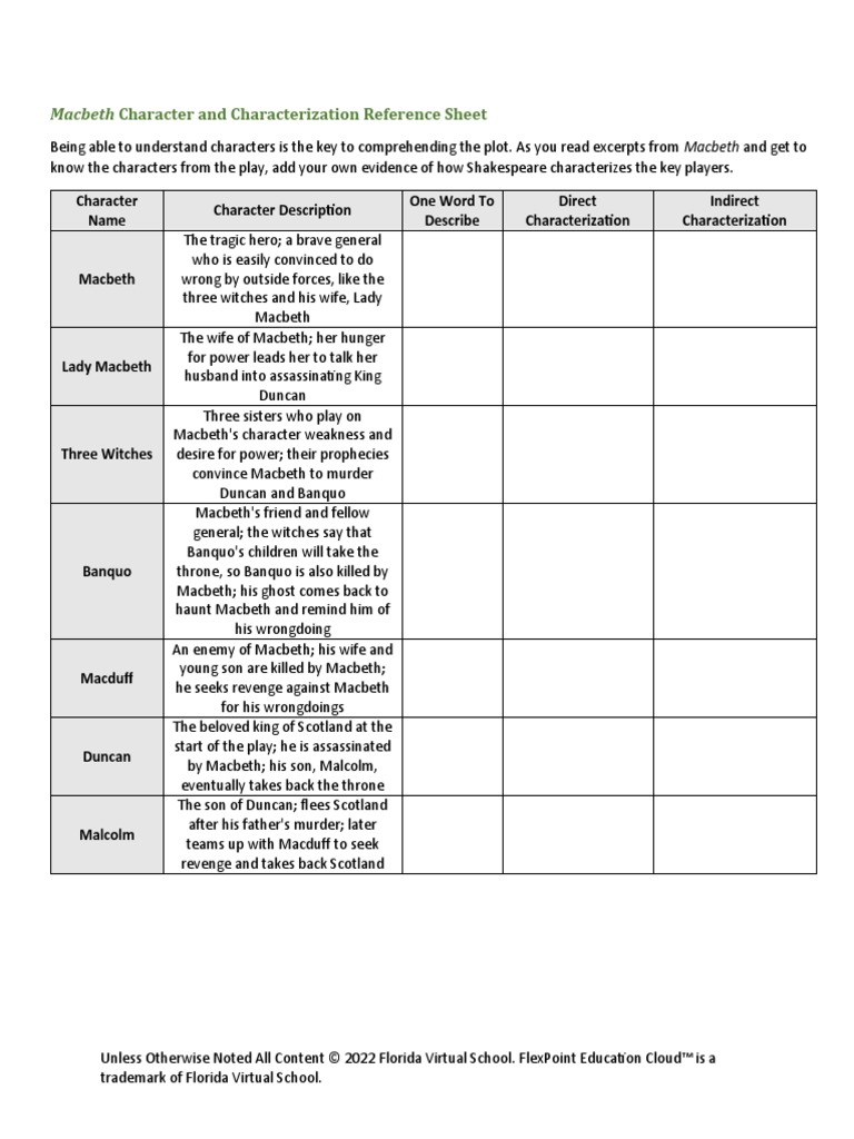 Macbeth Characterization Reference Sheet | PDF
