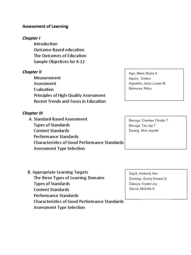 Assessment Of Learning Educ 6b Pdf Educational Assessment Rubric