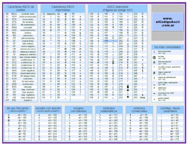 Código Ascii | PDF Código Ascii | PDF