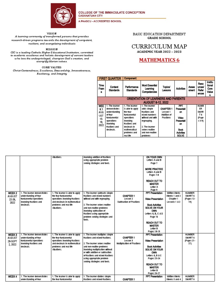 Curriculum Map Grade 6 Math | PDF | Exponentiation | Multiplication