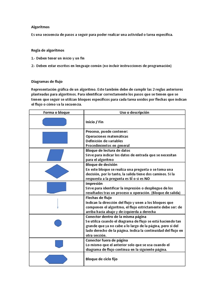 Algoritmos y Diagramas de Flujo | PDF | Algoritmos | Programa de ...
