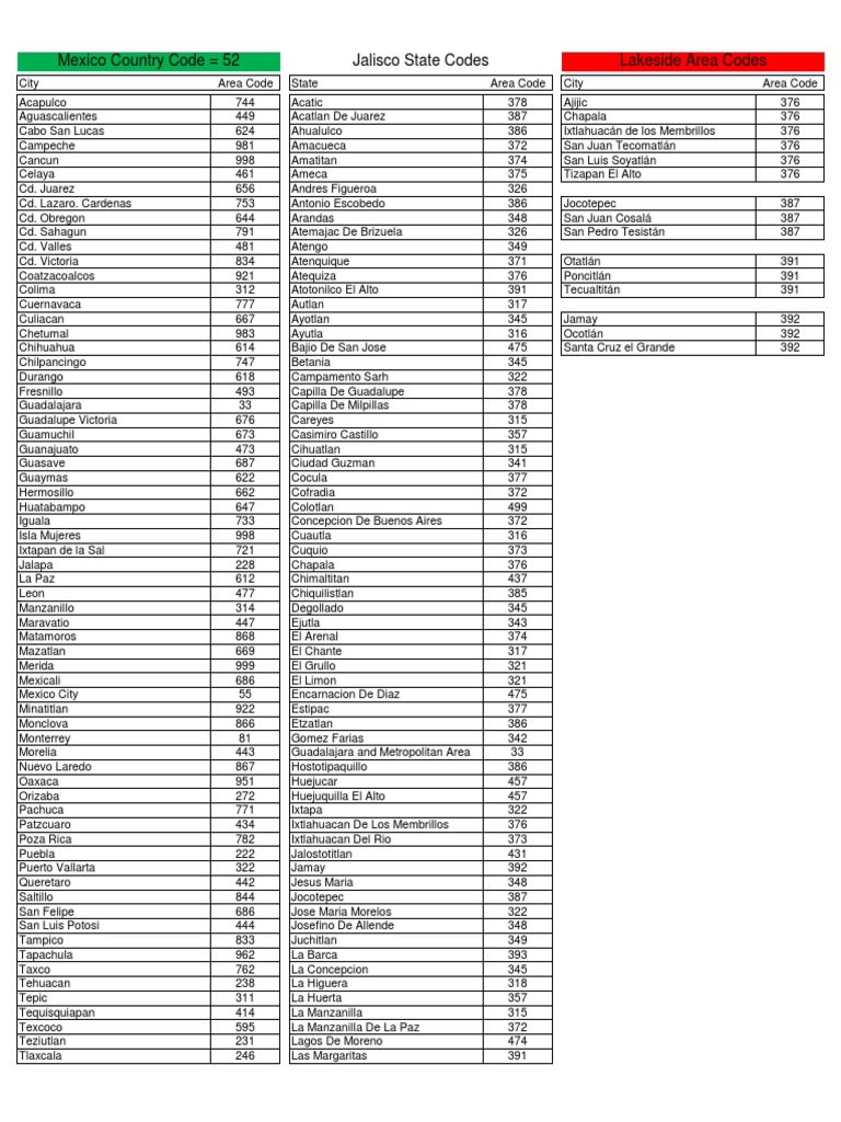 Area Codes Mexico Jalisco Lakeside | PDF | Military Of Mexico