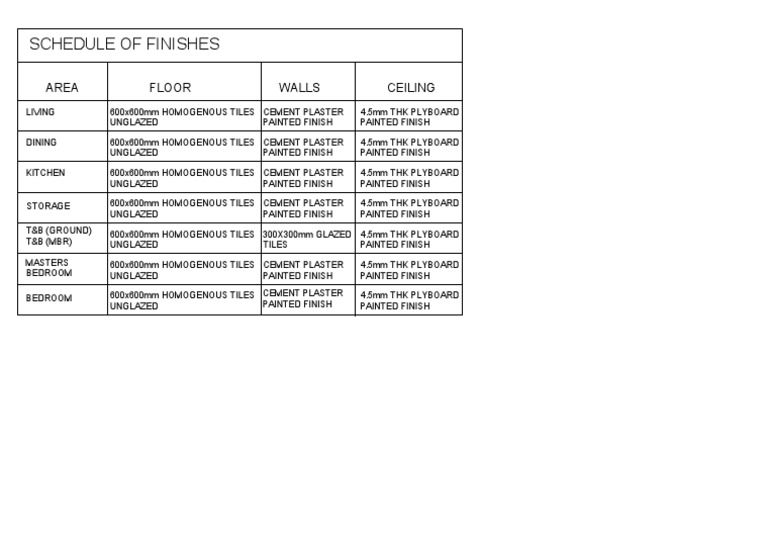 Schedule of Finishes | PDF