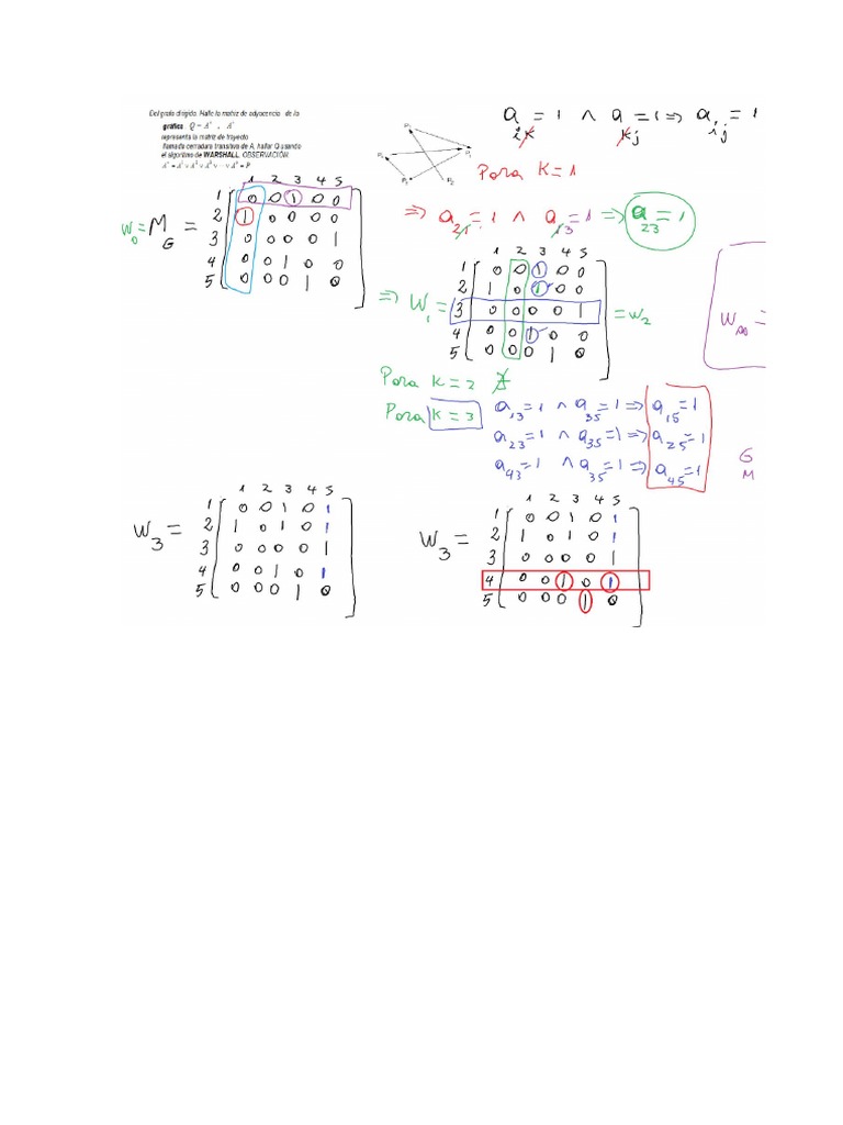 Ejercicios de Grafos | PDF