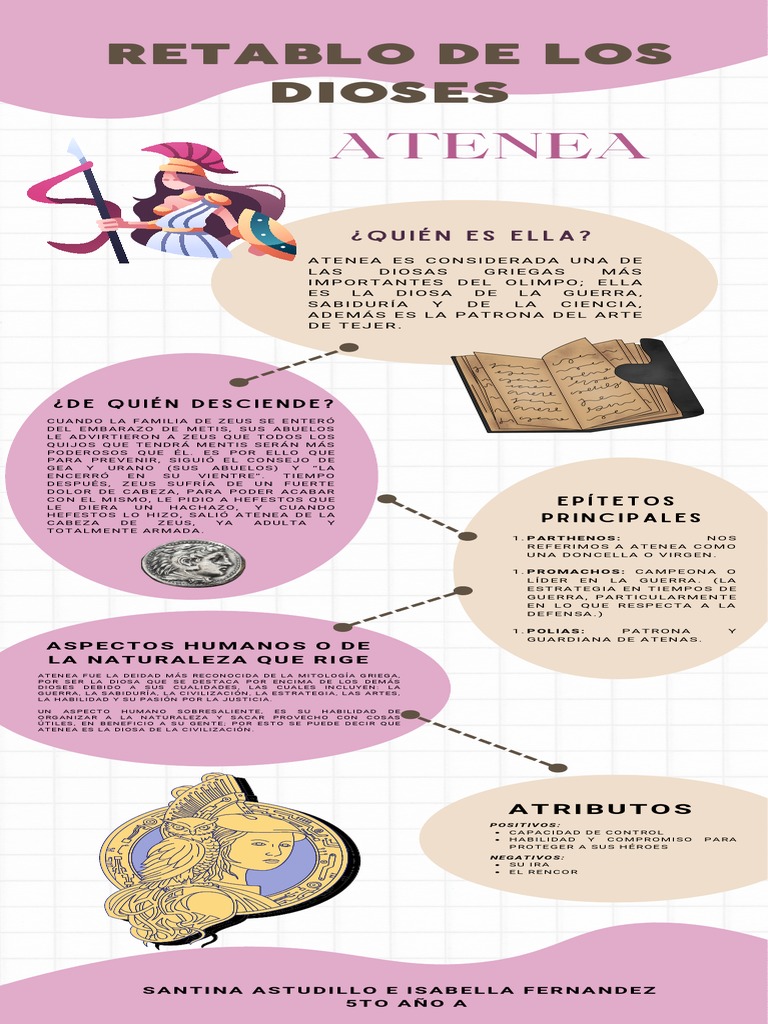 Infografía Castellano - Atenea | PDF | Atenea | Zeus