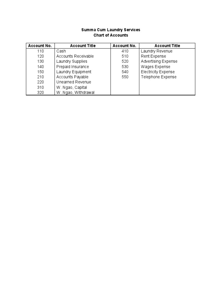 ACC 01 - Recording of Transactions For Service - Journal Entries | PDF ...