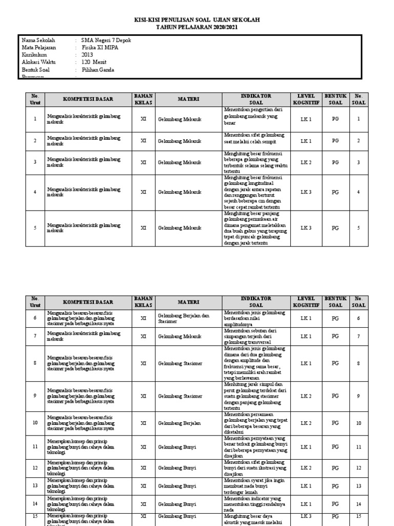 Kisi-Kisi Soal Pat Fisika Xi Mipa | PDF