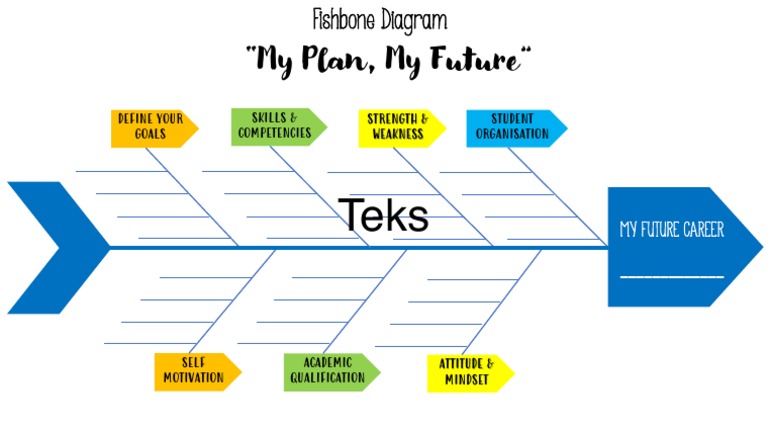 fishbone diagram | PDF