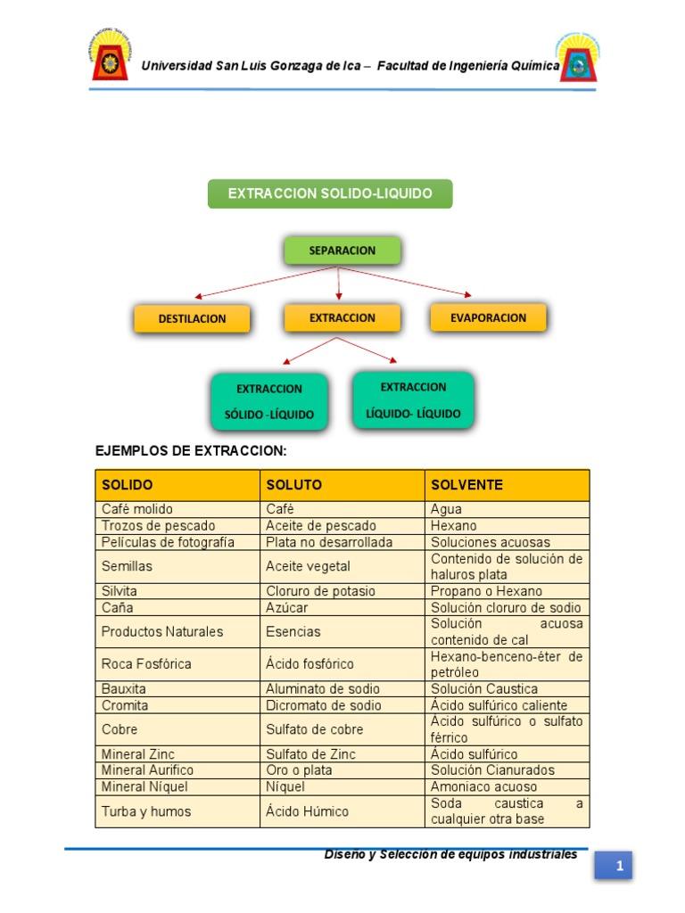 Extracción Sólido-Líquido: Proceso y Aplicaciones | PDF | Solubilidad ...